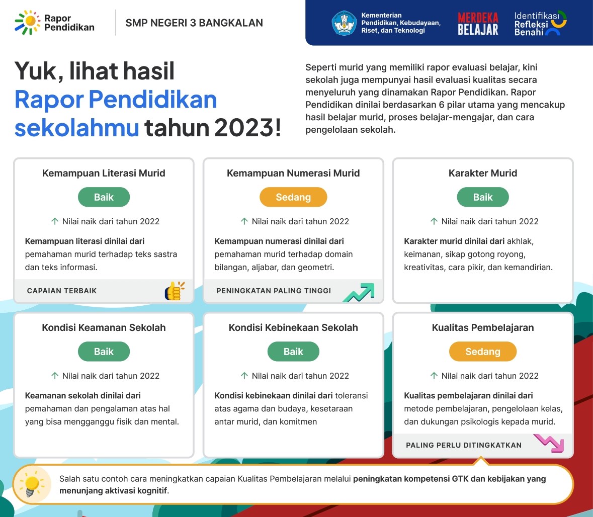 Rapor Pendidikan - UPTD SMP Negeri 3 Bangkalan